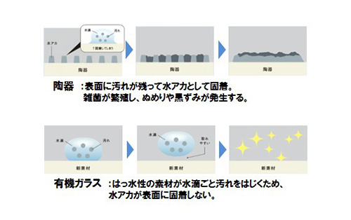 Panasonic アラウーノZ160 『オンリーワンリフォーム石友』
